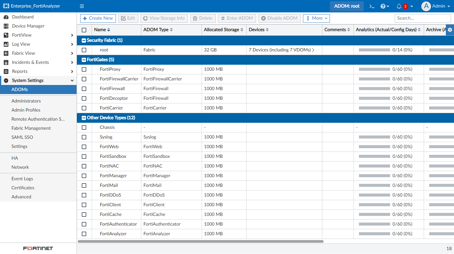 Security Fabric ADOMs | FortiAnalyzer 7.6.2 | Fortinet Document Library